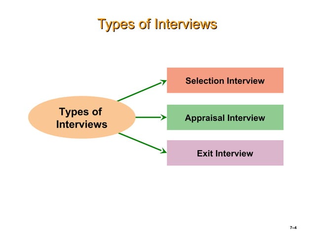 Interviewing Candidates - Types Of Interviews- Human Resource ...