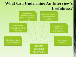 Interviewing candidates (2) | PPTX