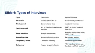Interviewing skill for final year Nursing.pptx. | PPTX