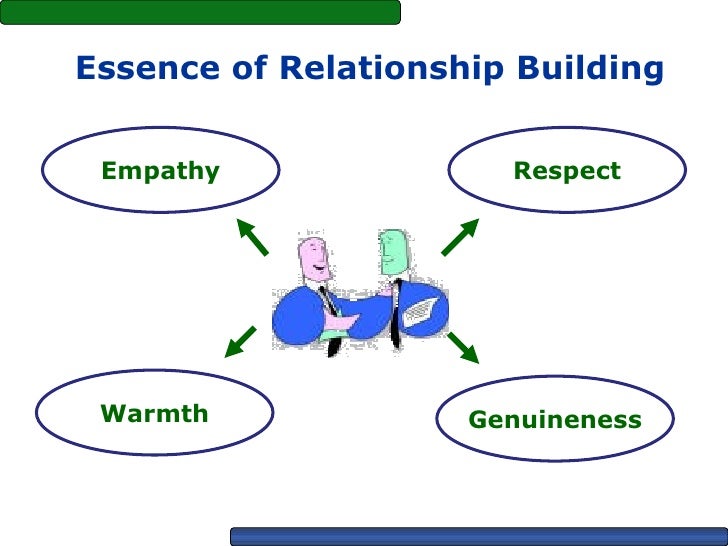 Building Interviewing and Assessment Skills