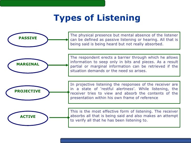 Building Interviewing and Assessment Skills