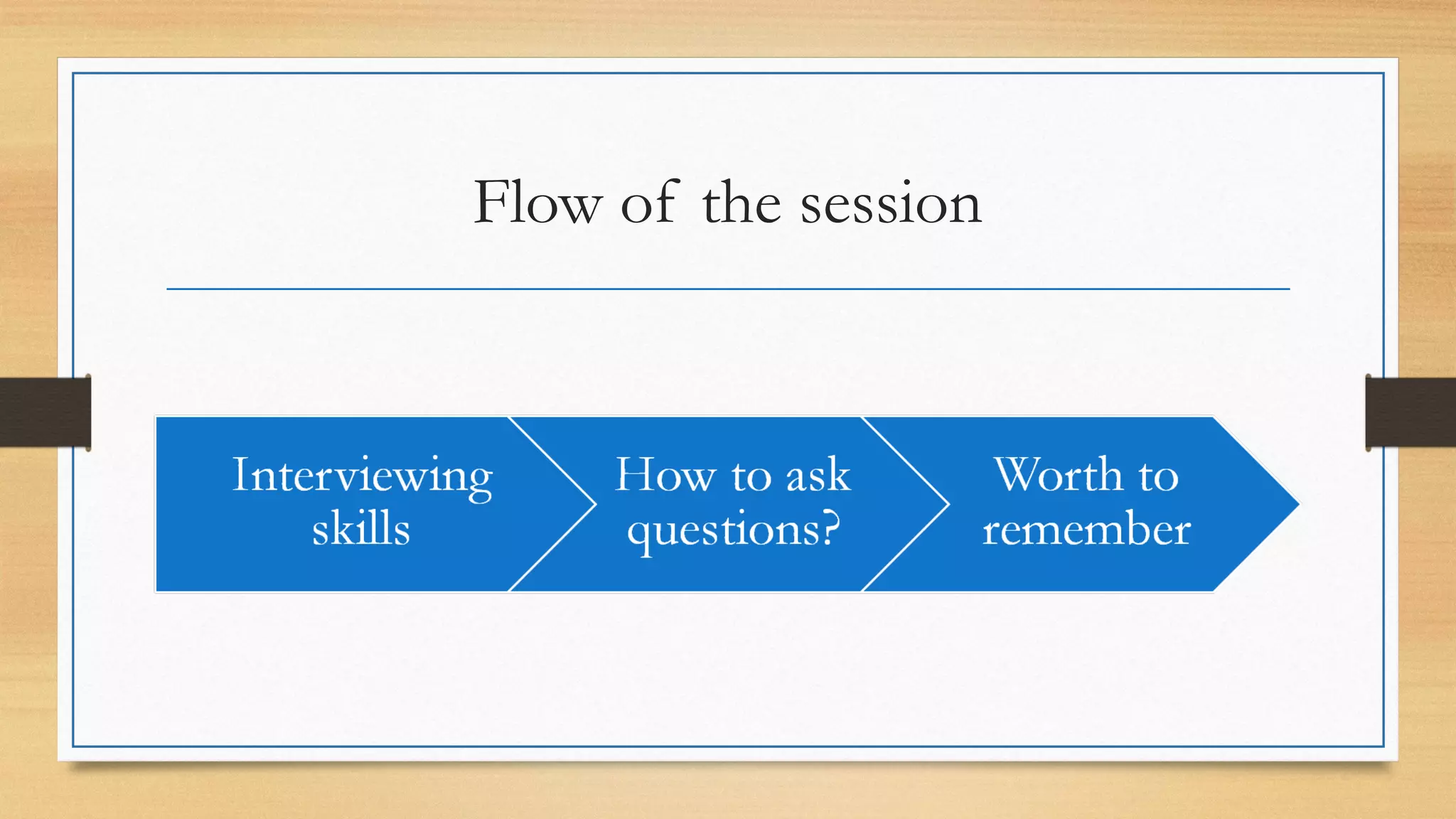 Interviewing skills | PPT