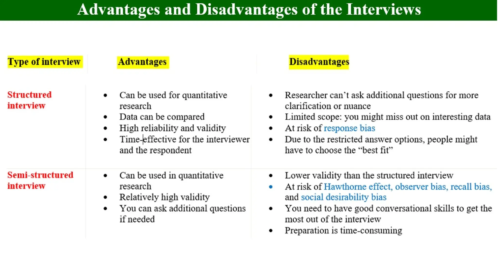Research Interview Questions: Skills and examples | PPTX