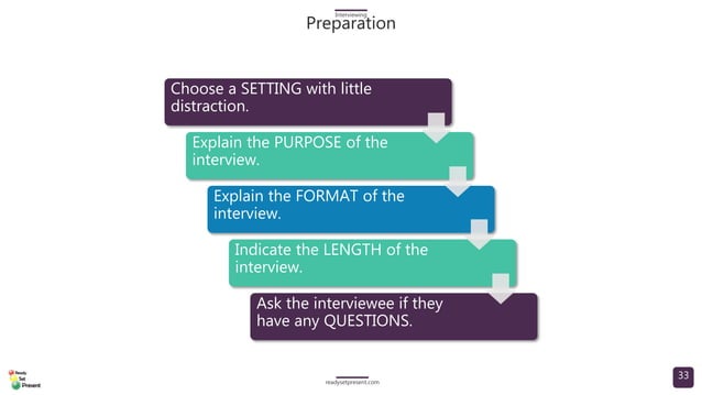 Interviewing Skills (Comprehensive) PowerPoint Presentation 156 slides ...