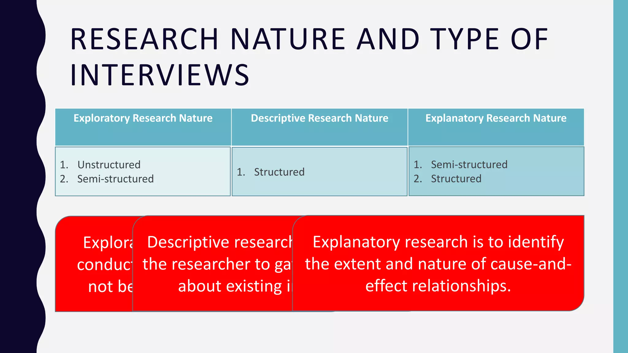 Interview Method for Qualitative Research | PPTX