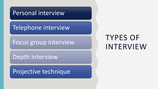 Interview Method for Qualitative Research | PPTX
