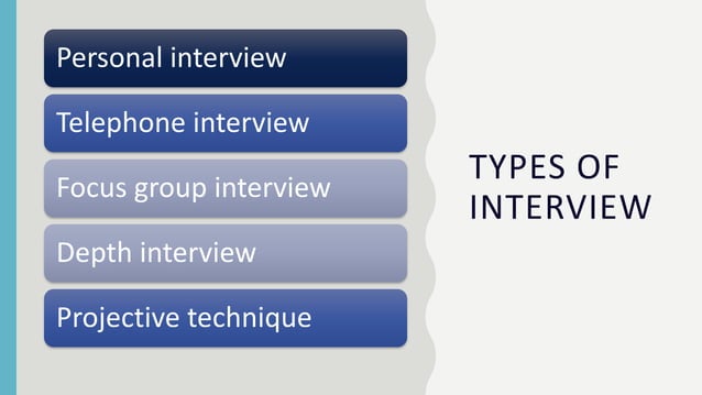 Interview Method for Qualitative Research | PPTX