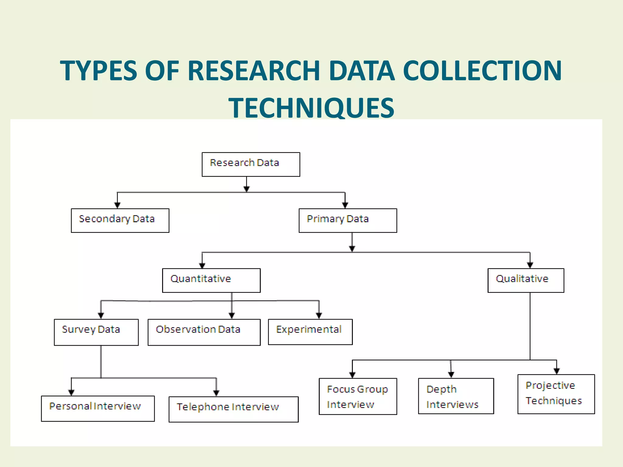 Interview method in research | PPTX