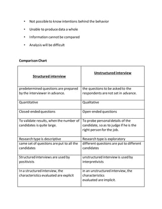 Interview method of psychology | DOCX