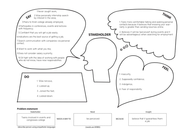 Interview mind map | PPT