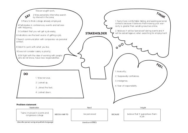 Interview mind map