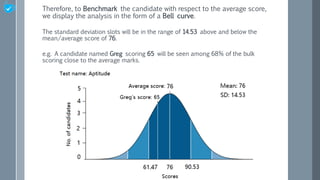 Interview Mocha's Score Distribution Analysis | PPT