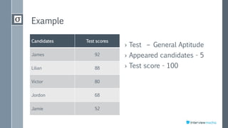Interview Mocha's Score Distribution Analysis | PPT