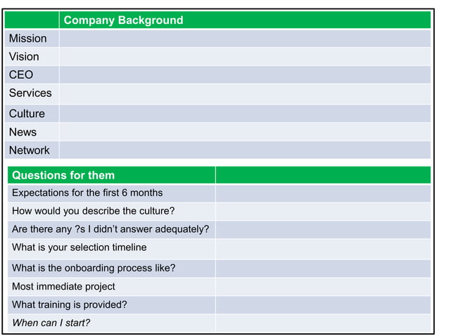 Job Interview Placemat | PPTX