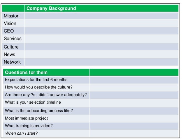 Job Interview Placemat