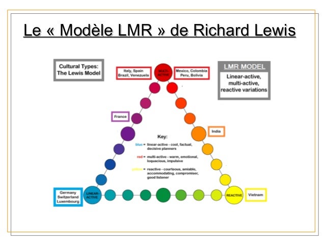 Richard Lewis Model – Lewis Model – KKSURC