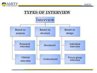 Interview ppt | PPTX