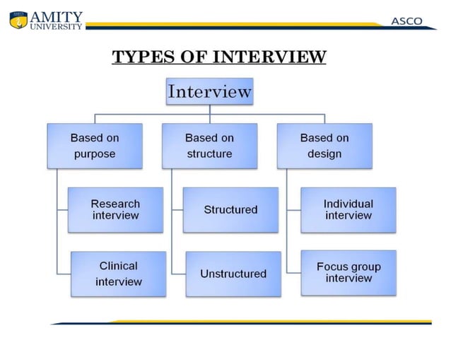 Interview ppt | PPT
