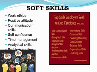 Interview preparation | PPTX