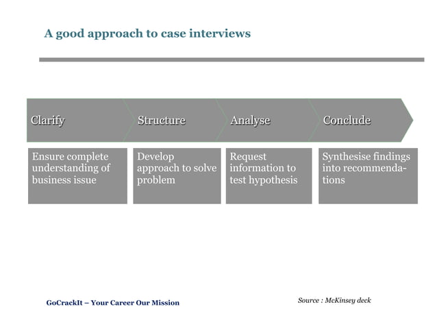 Interview preparation document | PPT