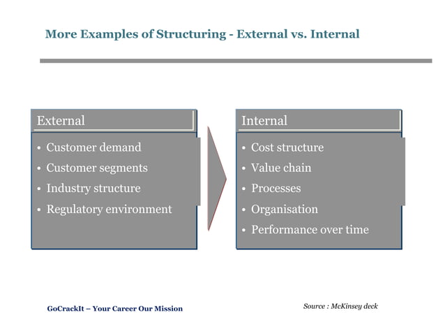 Interview preparation document | PPT