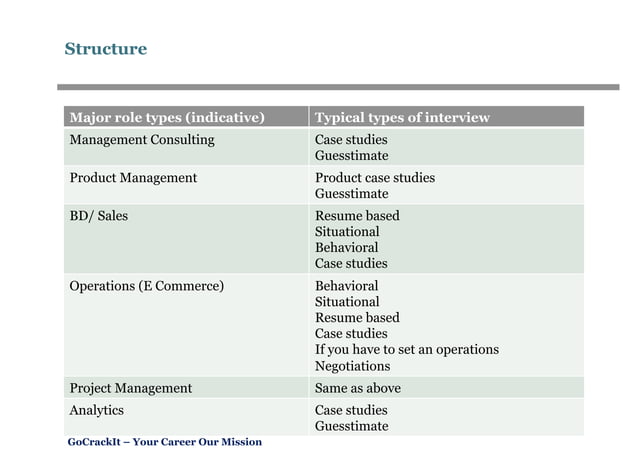 Interview preparation document | PPT