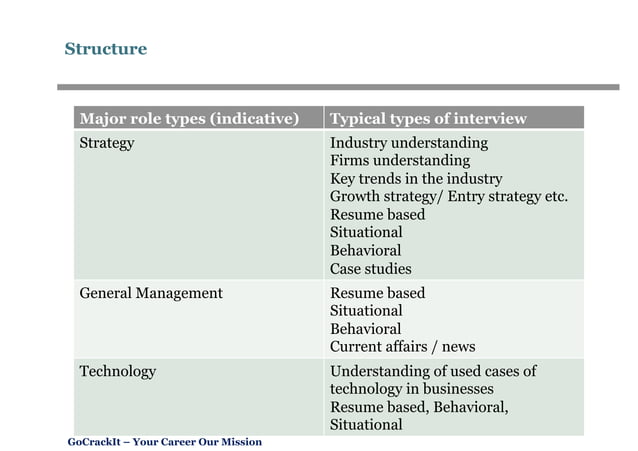 Interview preparation document | PPT