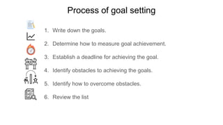 Personal Branding: Job Interview Preparation & Personal Goal Setting | PDF