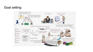 Personal Branding: Job Interview Preparation & Personal Goal Setting | PDF