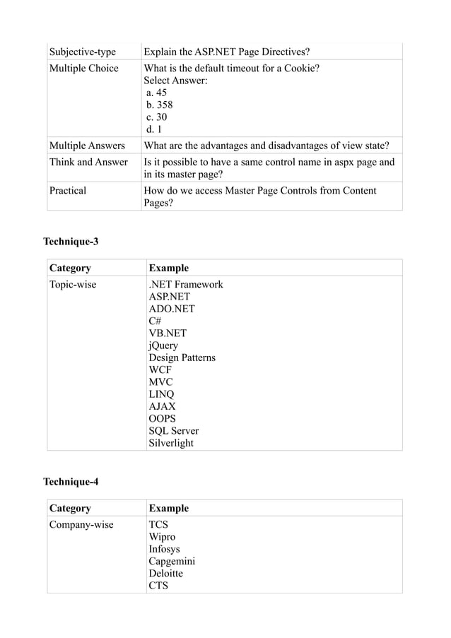 Interview preparation techniques | PDF