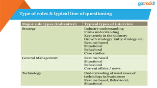 Interview Preparation | PPT