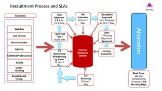 Interview Process.pptx | Resume Writing and Advice | Job Search