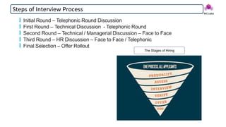 Interview Process.pptx | Resume Writing and Advice | Job Search