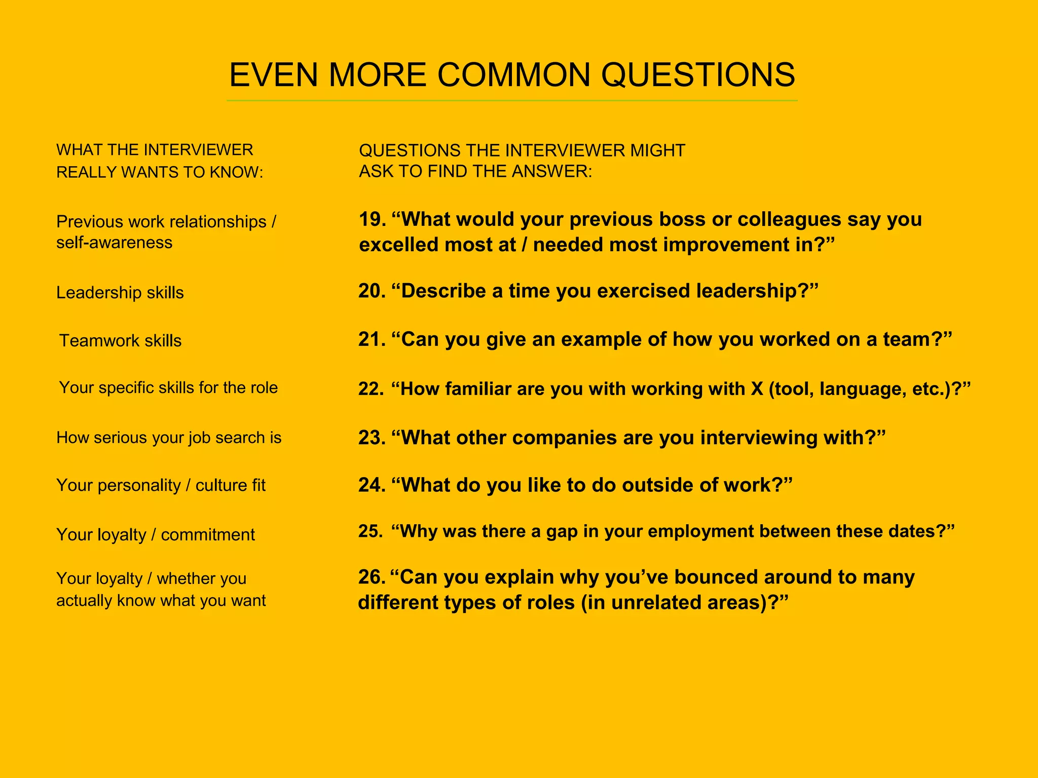 Interview question and answers | PDF