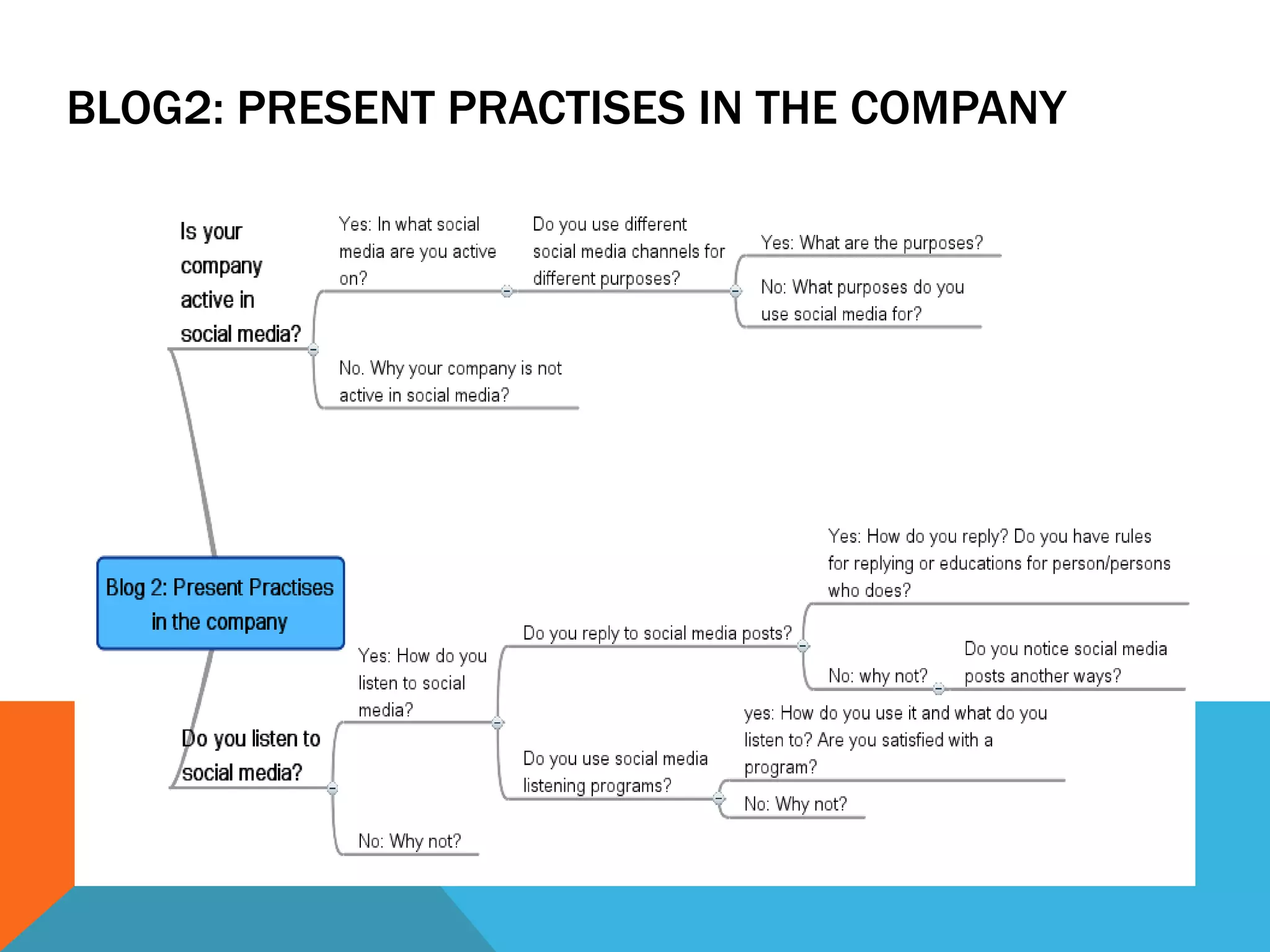 Interview questions for Thesis | PPTX