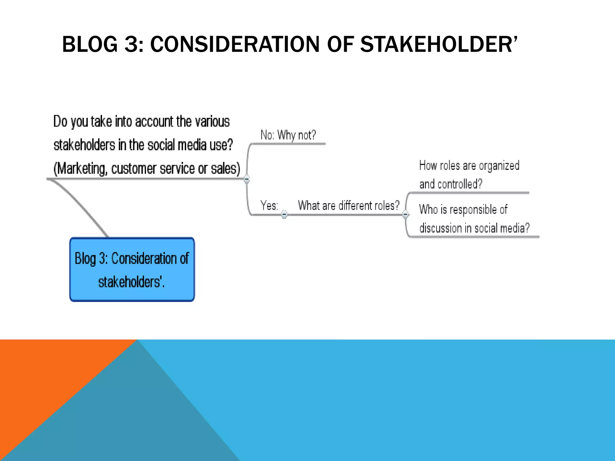 Interview questions for Thesis | PPTX