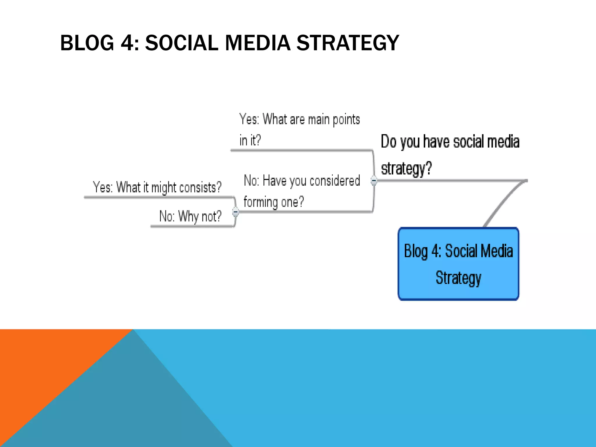 Interview questions for Thesis | PPTX