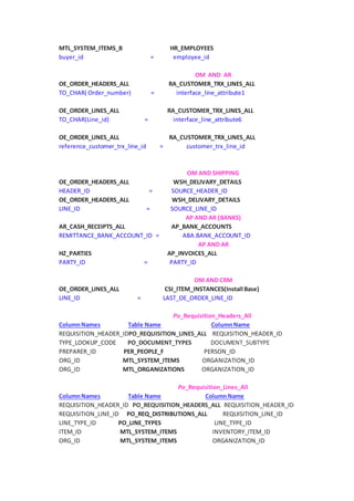 Top MNC'S Interview questions and answers | PDF