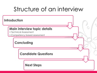 Interview Tips for fresh grads | PPT