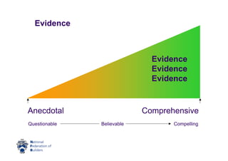 Bid presentation workshop slides | PDF