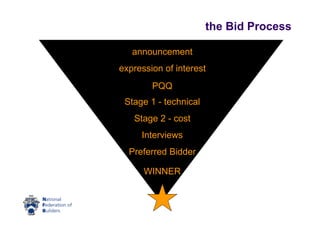 Bid presentation workshop slides | PDF