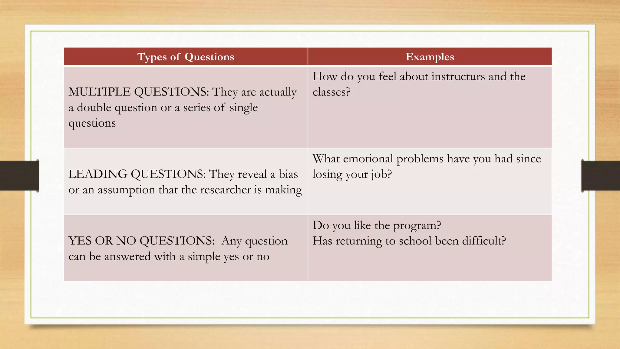 Interviews and questionnaires (1) | PPT