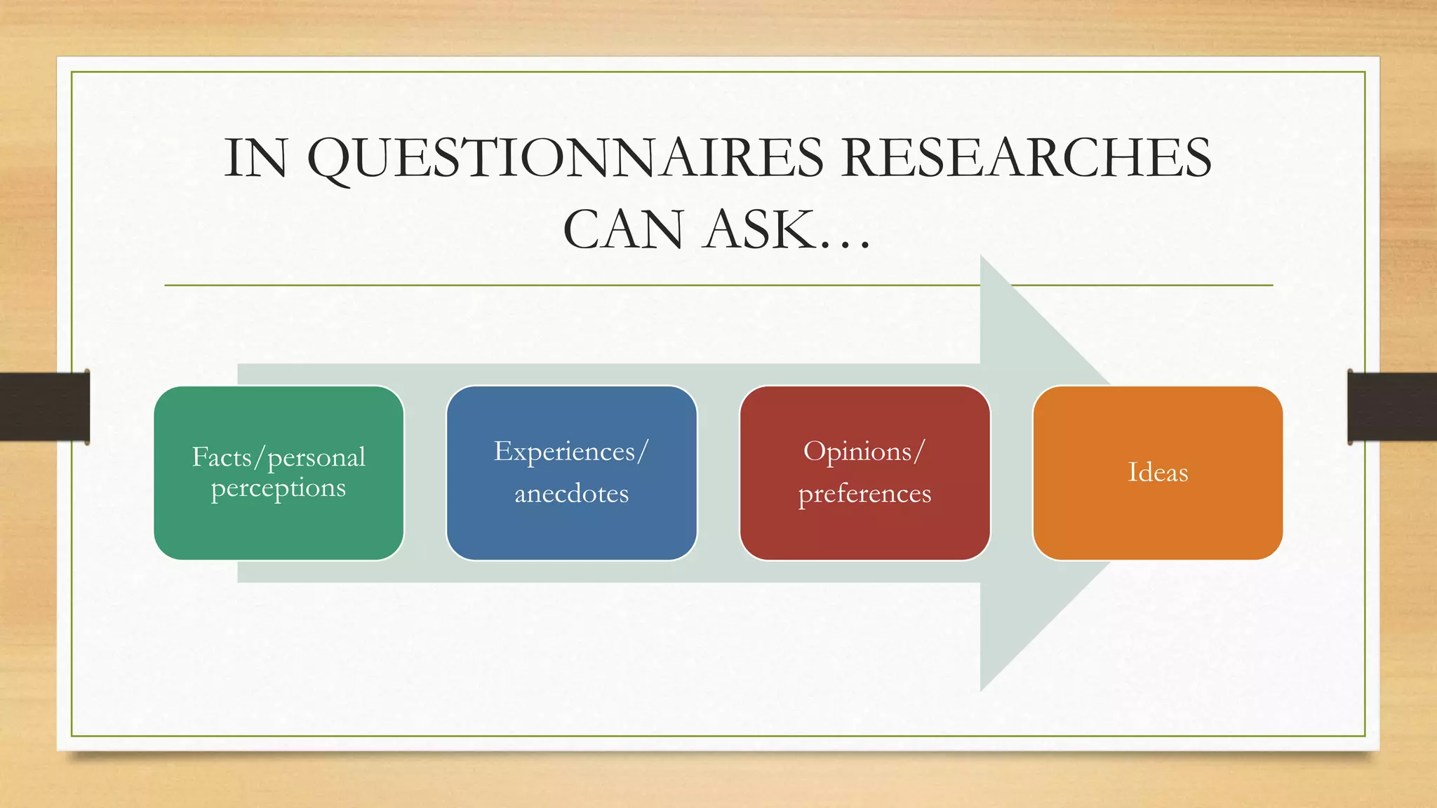 Interviews and questionnaires (1) | PPT