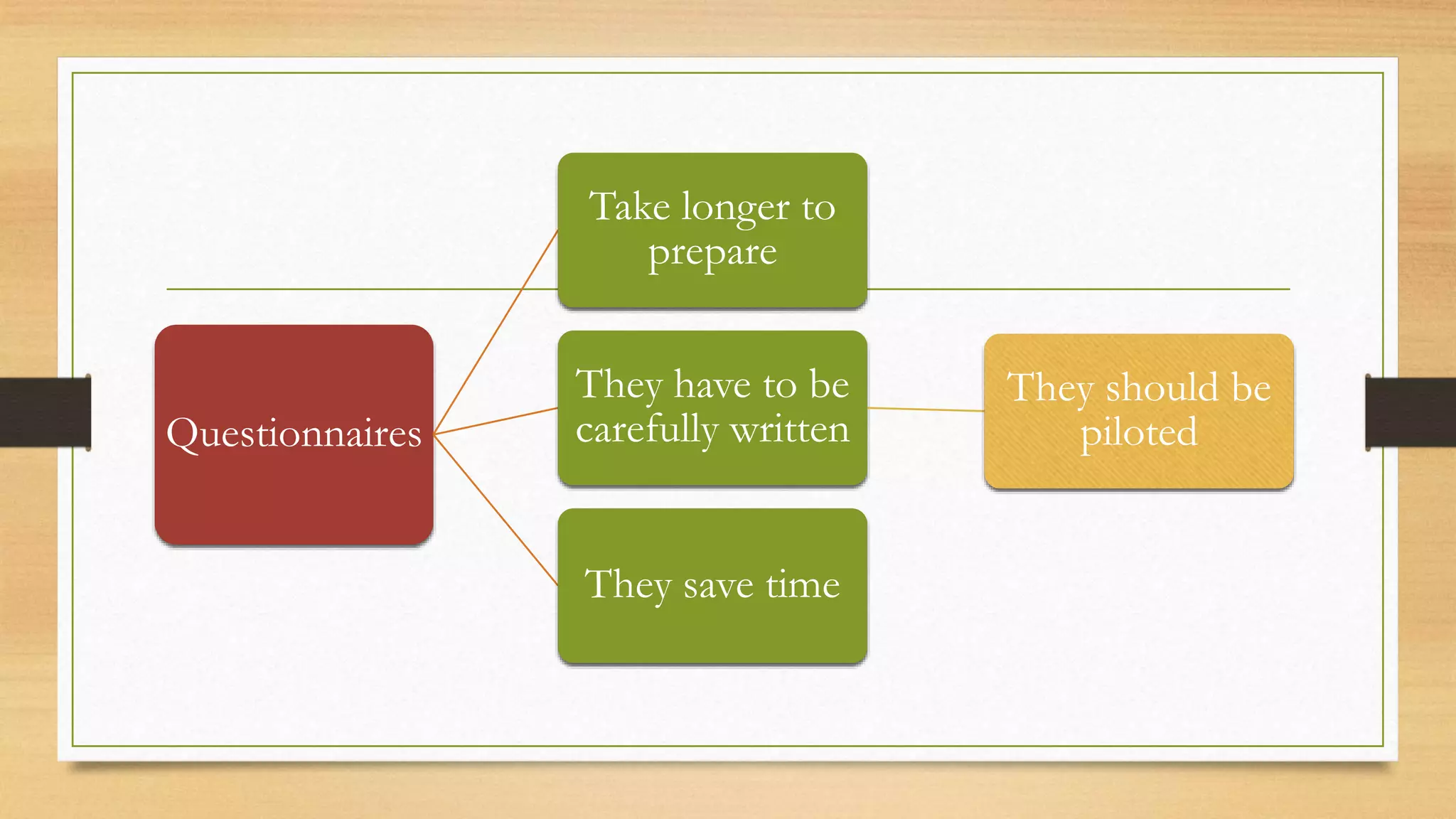 Interviews and questionnaires (1) | PPT