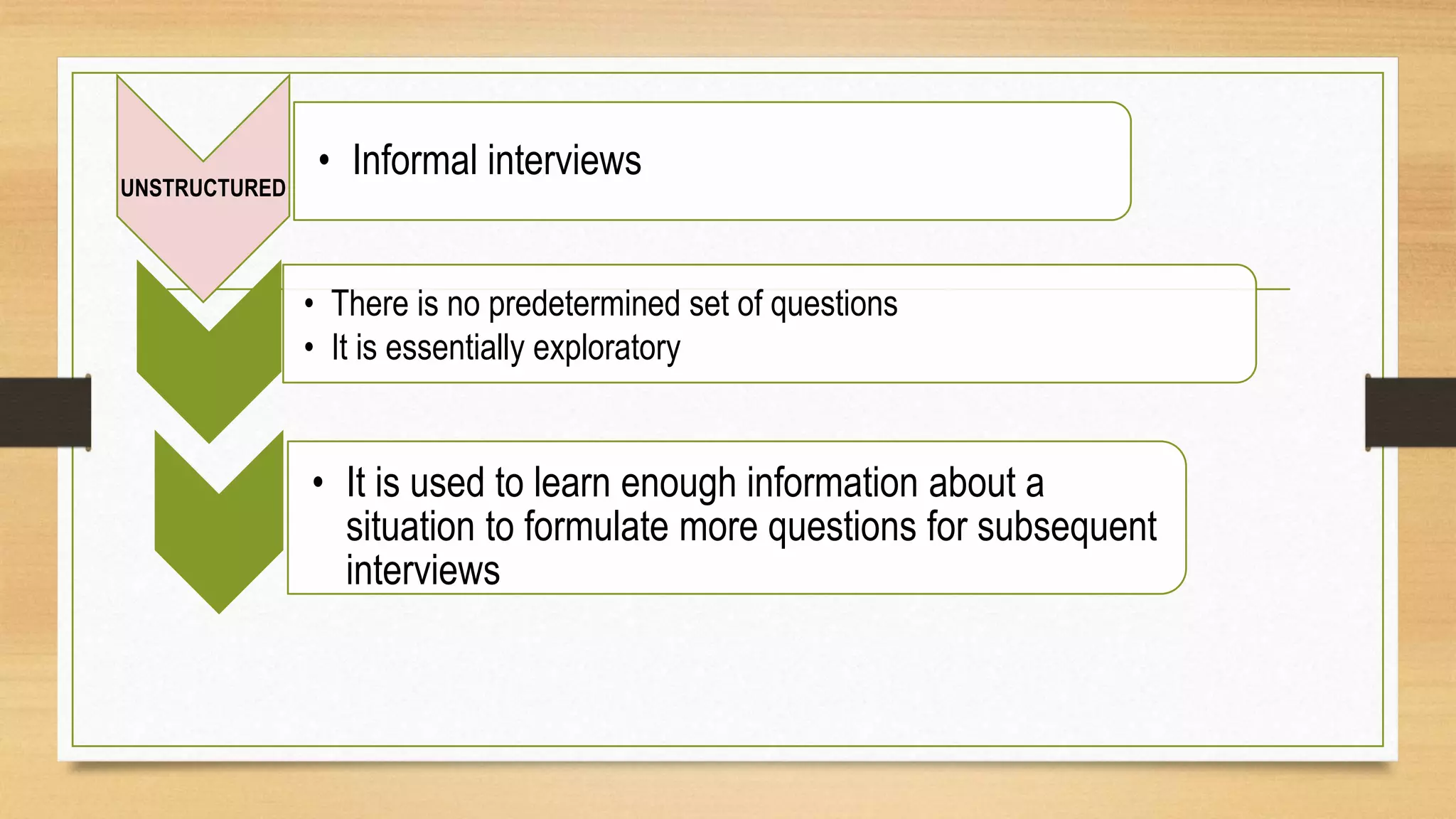 Interviews and questionnaires (1) | PPT