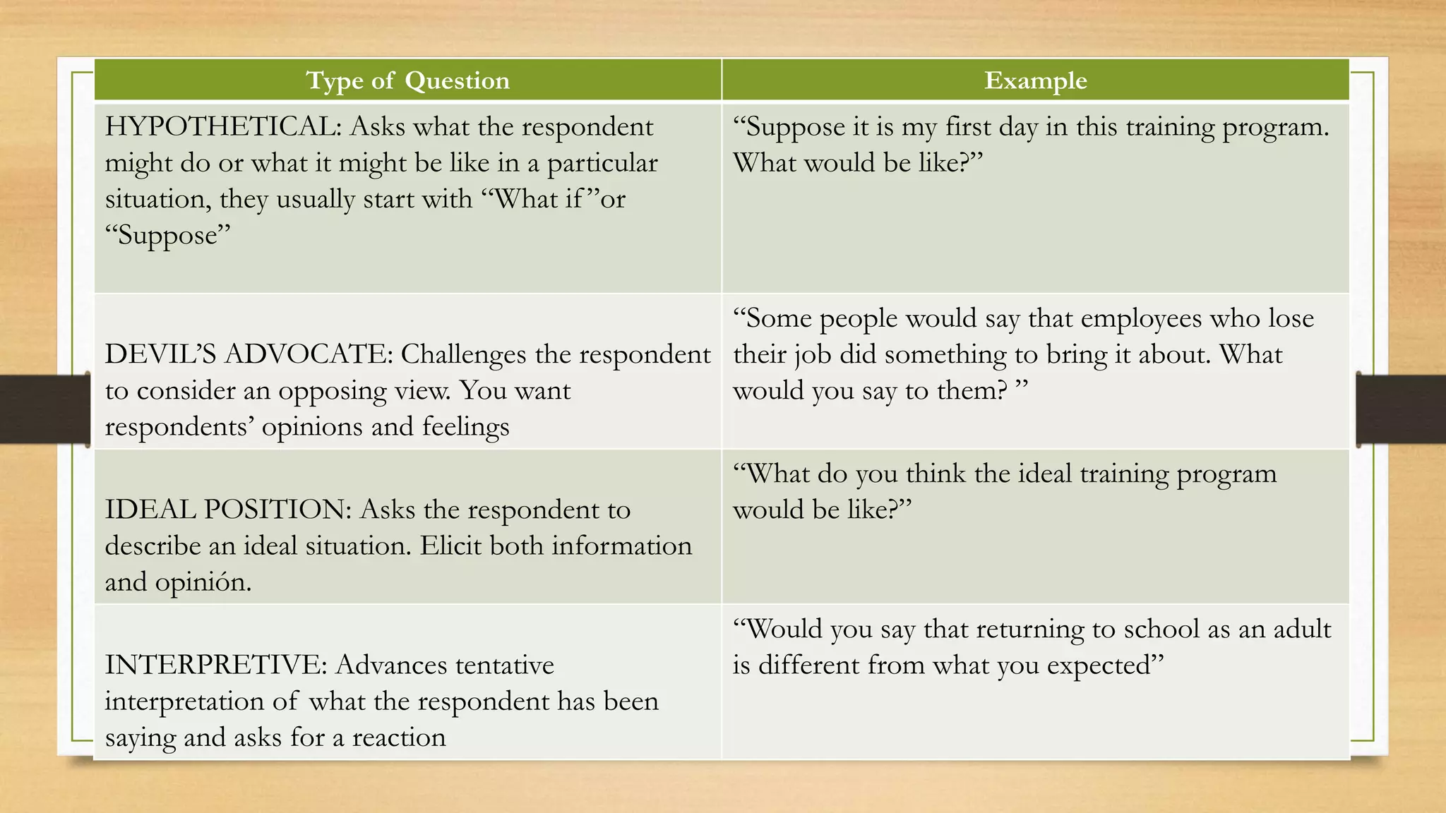 Interviews and questionnaires (1) | PPT