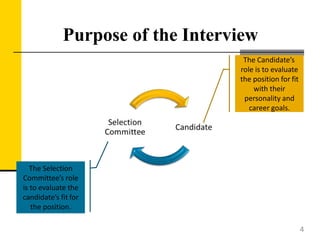 Interview techniques | PPTX