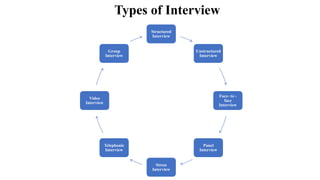 Interview Skills | PPT