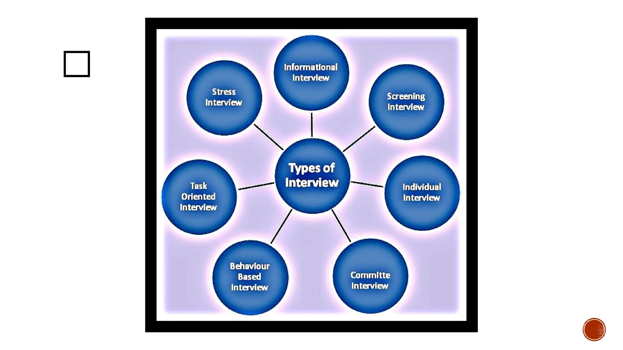 interview skills and their different types. pptx | PPTX