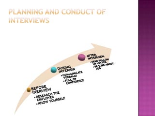 Interviews rahul jain | PPT